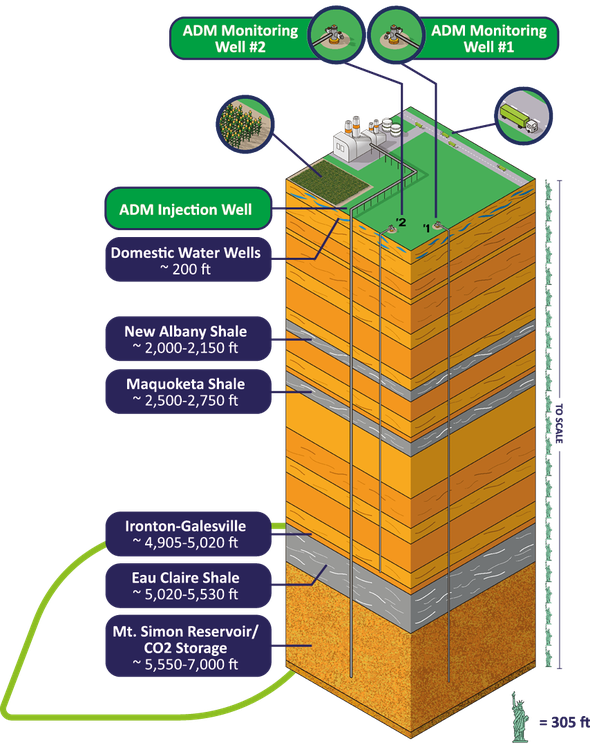 Carbon Capture and Storage | ADM